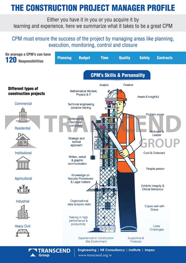 Construction Recruitment Agency | Construction Workers Staffing