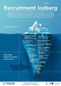 Recruitment Iceberg Infographics | Recruitment Agency Vs Hiring Employer