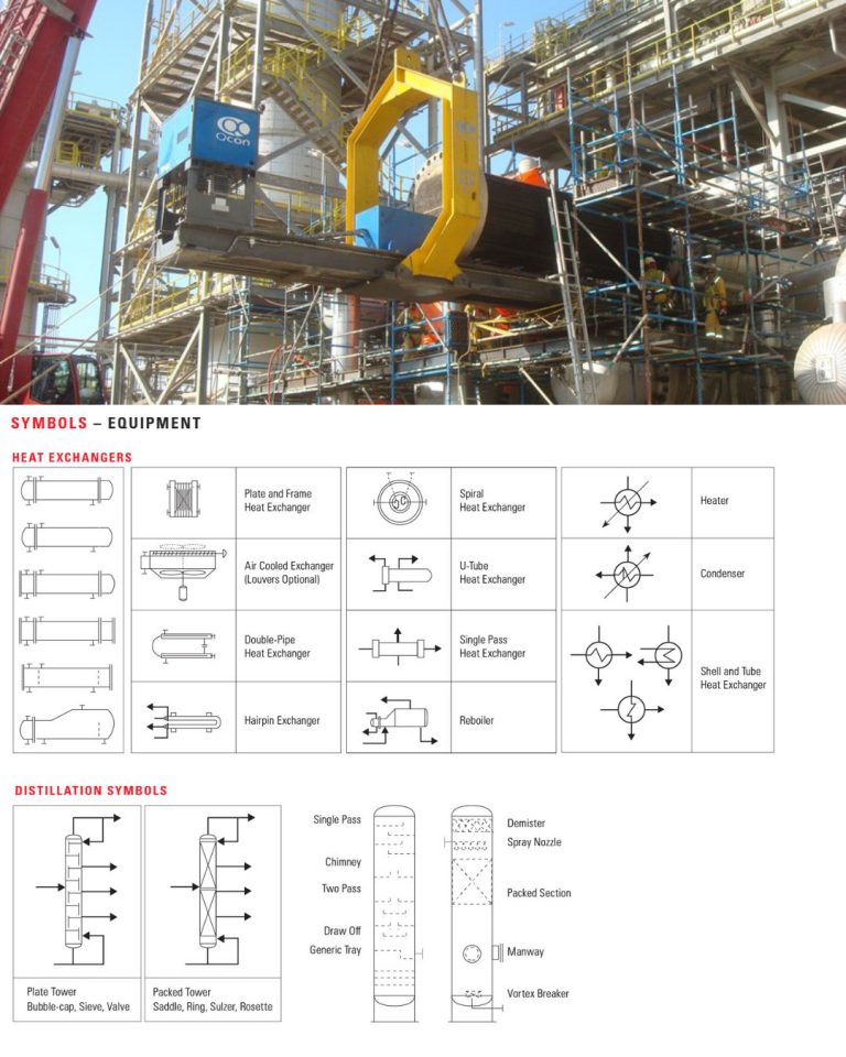 How to Read Oil & Gas P & ID Symbols | Shutdown Maintenance