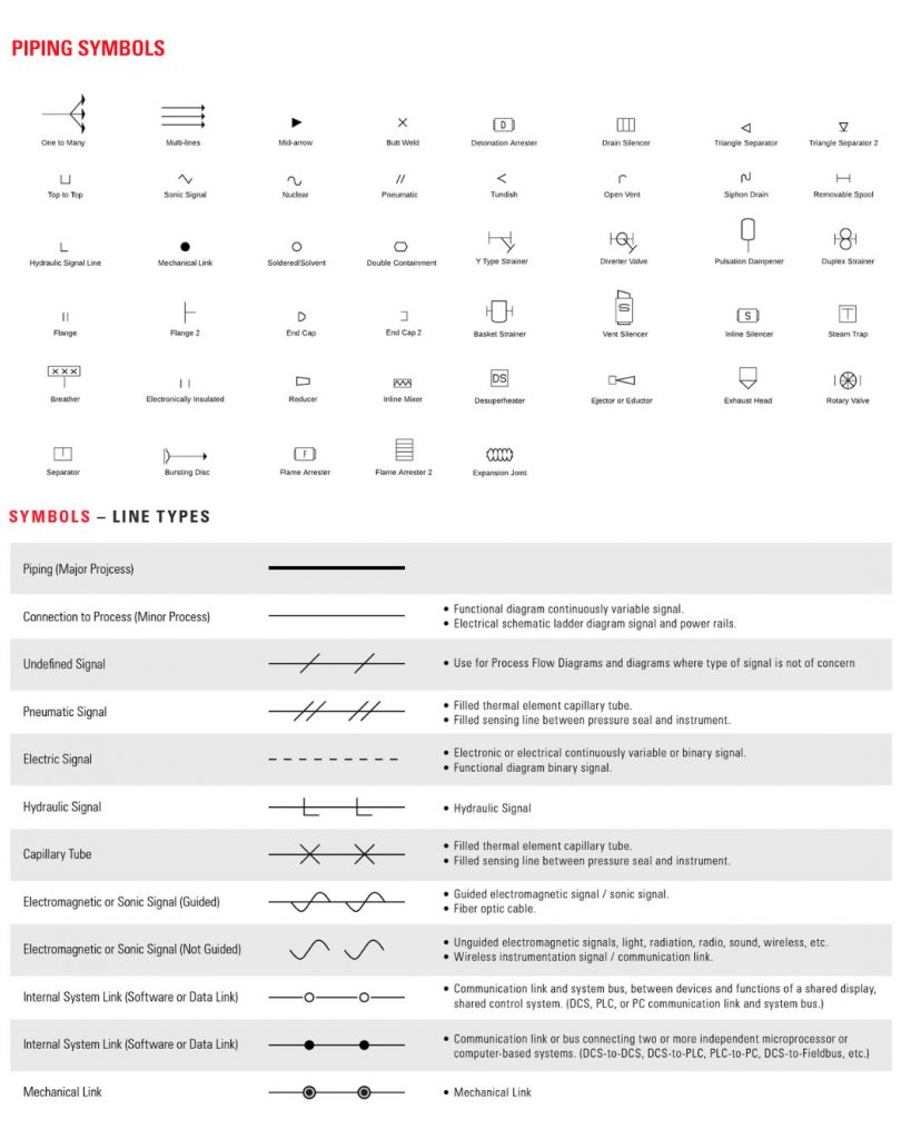 How to Read Oil & Gas P & ID Symbols | Shutdown Maintenance